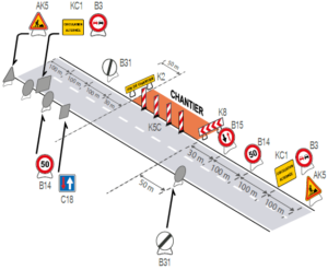 Implantations des panneaux - Groupe Self Signal