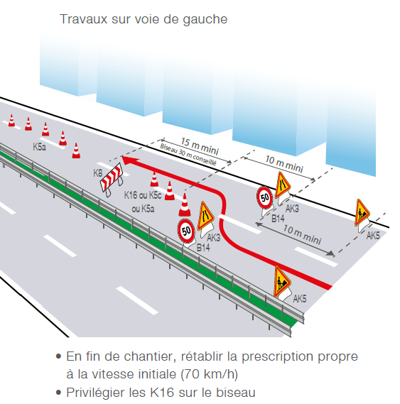 Implantations des panneaux - Groupe Self Signal